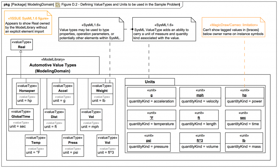 Figure D.2 - Defining ValueTypes and Units to be used in the Sample Problem | Webel IT Australia